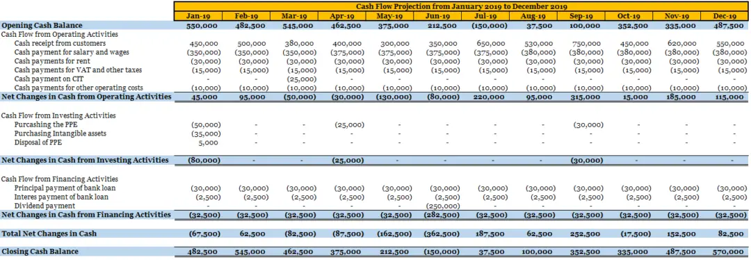 What is Cash Flow Forecasting? - Accounting Hub
