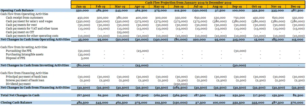 What is Cash Flow Forecasting? - Accounting Hub
