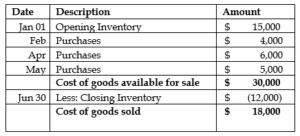 What is perpetual inventory system? - Accounting Hub