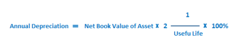 Four Types of Depreciation Methods - Accounting Hub