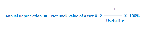 Four Types of Depreciation Methods - Accounting Hub