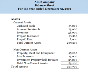 Two Types of Assets in the Balance Sheet - Accounting Hub