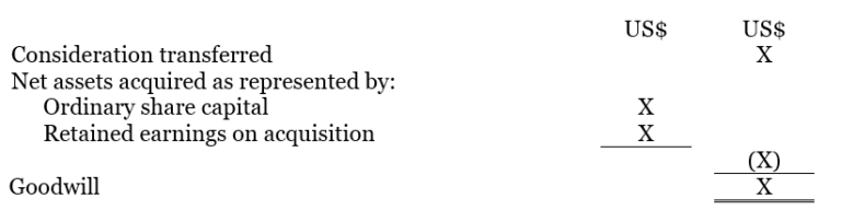 Accounting for Goodwill: Overview and Example - Accounting Hub