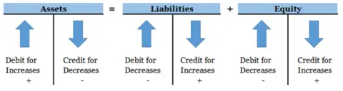 The Accounting Cycle; An Ultimate Guide - Accounting Hub