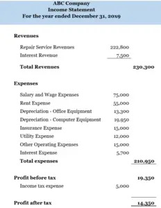 The Accounting Cycle; An Ultimate Guide - Accounting Hub