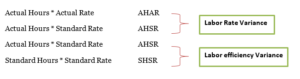 What are Planning and Operational Variances for Labor? - Accounting Hub
