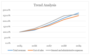 Financial Analysis Techniques or Tools, The Ultimate Guides ...