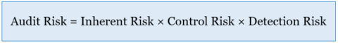 What Are the Three Types of Audit Risk? - Accounting Hub