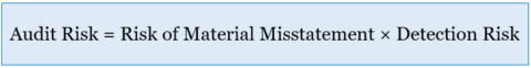 What Are the Three Types of Audit Risk? - Accounting Hub