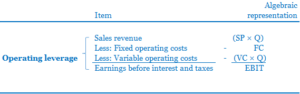 Degree of Operating Leverage (DOL): Definition, Formula, Example and ...
