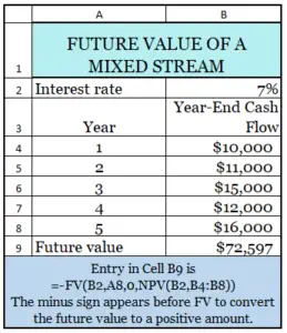 Future Value of a Mixed Stream Cash Flow - Accounting Hub