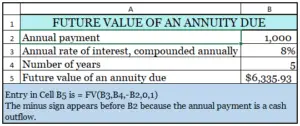Future Value of an Annuity Due: Definition and How to Calculate It ...