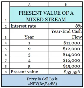 Present Value of a Mixed Stream Cash Flow - Accounting Hub