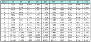 Present Value of An Annuity Due - Accounting Hub