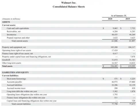 Return on Net Assets Ratio: Definition, Formula, and How to Calculate ...