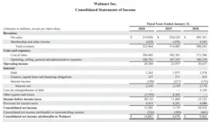 Return on Net Assets Ratio: Definition, Formula, and How to Calculate ...