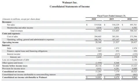 Return on Net Assets Ratio: Definition, Formula, and How to Calculate ...
