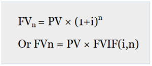 Future Value (FV) of a Single Amount: Definition, Formula, and How to ...