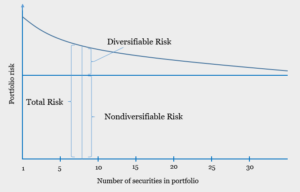 Nondiversifiable Risk - Accounting Hub