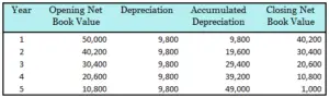 Journal Entry for Depreciation - Accounting Hub