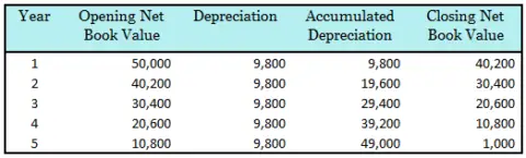 Journal Entry for Depreciation - Accounting Hub