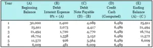Accounting for Long Term Notes Payable - Accounting Hub