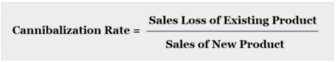 Cannibalization Rate: Definition and How to Calculate It - Accounting Hub