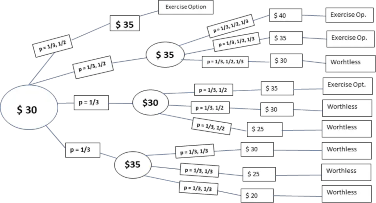 Accounting for Employee Stock Options – US GAAP - Accounting Hub